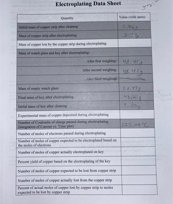 Solved Electroplating Data Sheet | Chegg.com