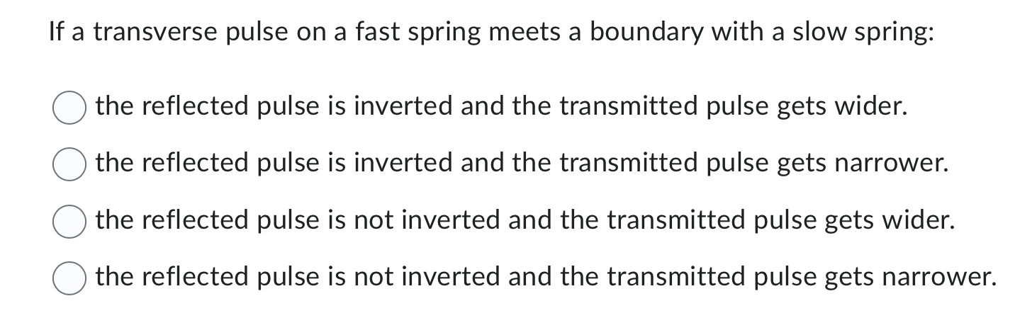 Solved If a transverse pulse on a fast spring meets a | Chegg.com
