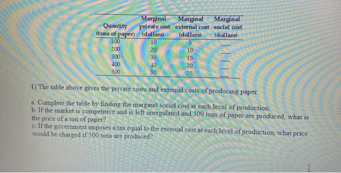 Solved Quantity (tons of paper) 100 Marginal Marginal | Chegg.com