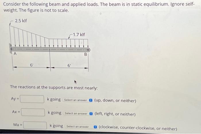 Consider the following beam and applied loads. The | Chegg.com