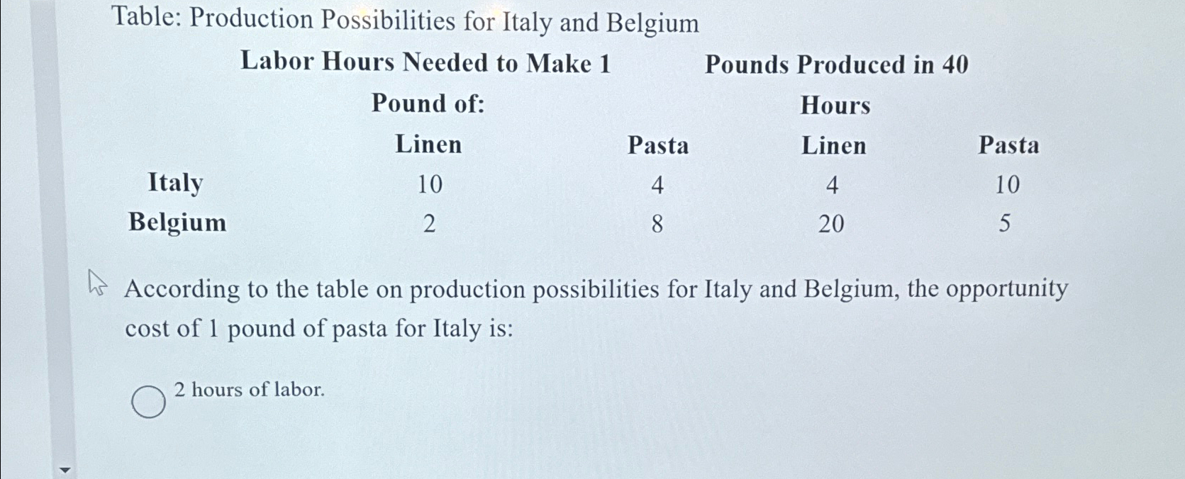 Solved Table: Production Possibilities for Italy and | Chegg.com
