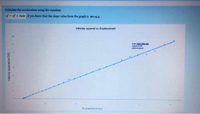 Solved Complete the following table by dragging and dropping | Chegg.com