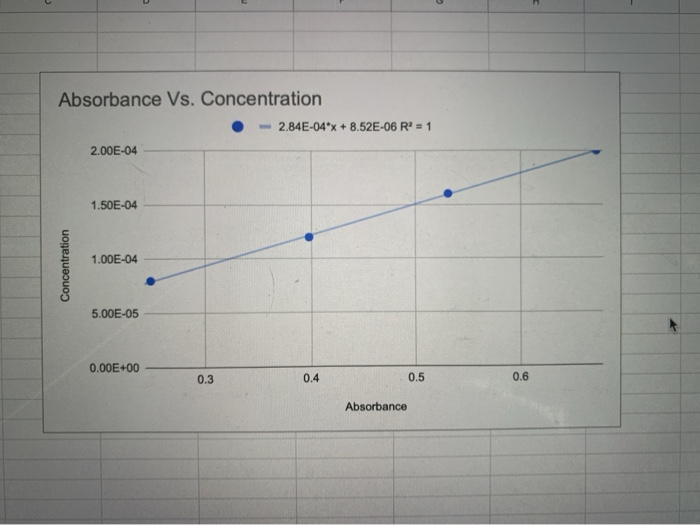 Solved Chem 182: Experiment 5 The Determination of an | Chegg.com