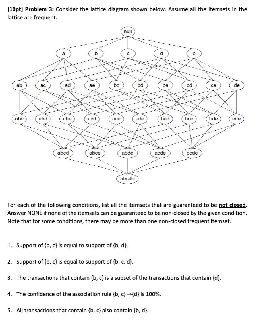 Solved Problem 3: Consider the lattice diagram shown below. | Chegg.com