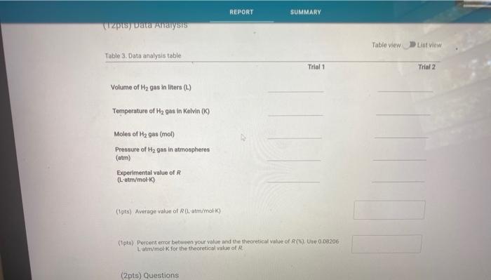 Solved Table 1. Experimental data table Trial 1 Trial 2 | Chegg.com