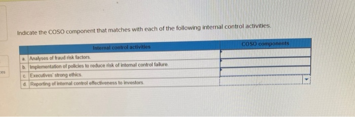 Solved Indicate the COSO component that matches with each of | Chegg.com