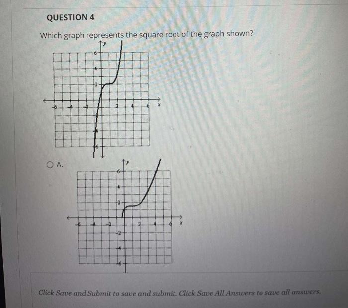 Solved Which graph represents the square root of the graph | Chegg.com