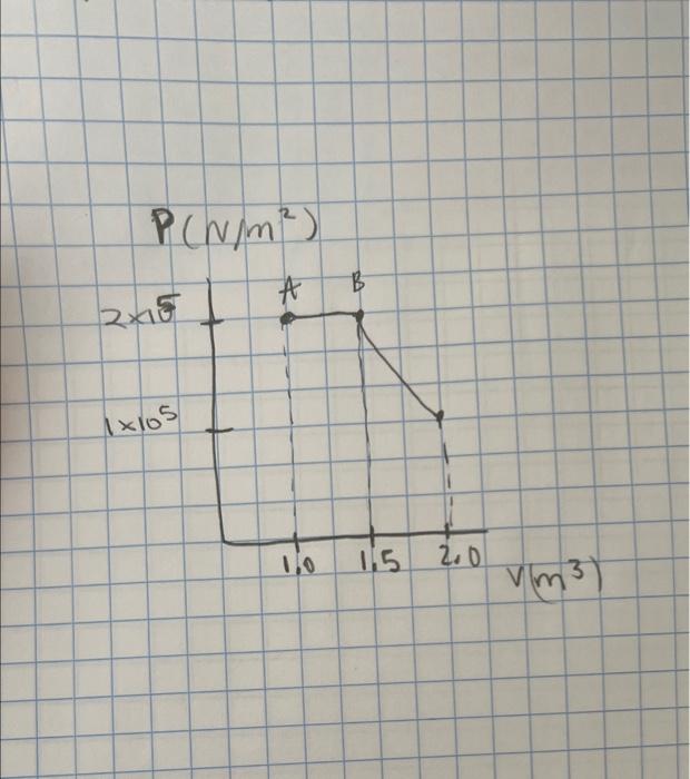 Solved Suppose we have 8.1 moles of He gas, initial temp is | Chegg.com