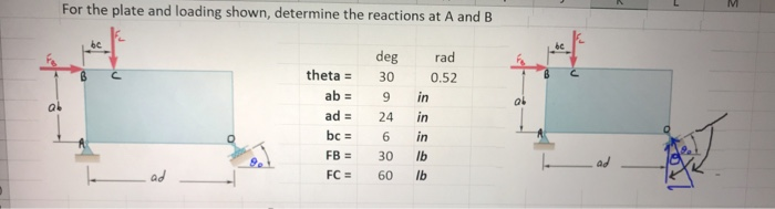 Solved For the plate and loading shown, determine the | Chegg.com