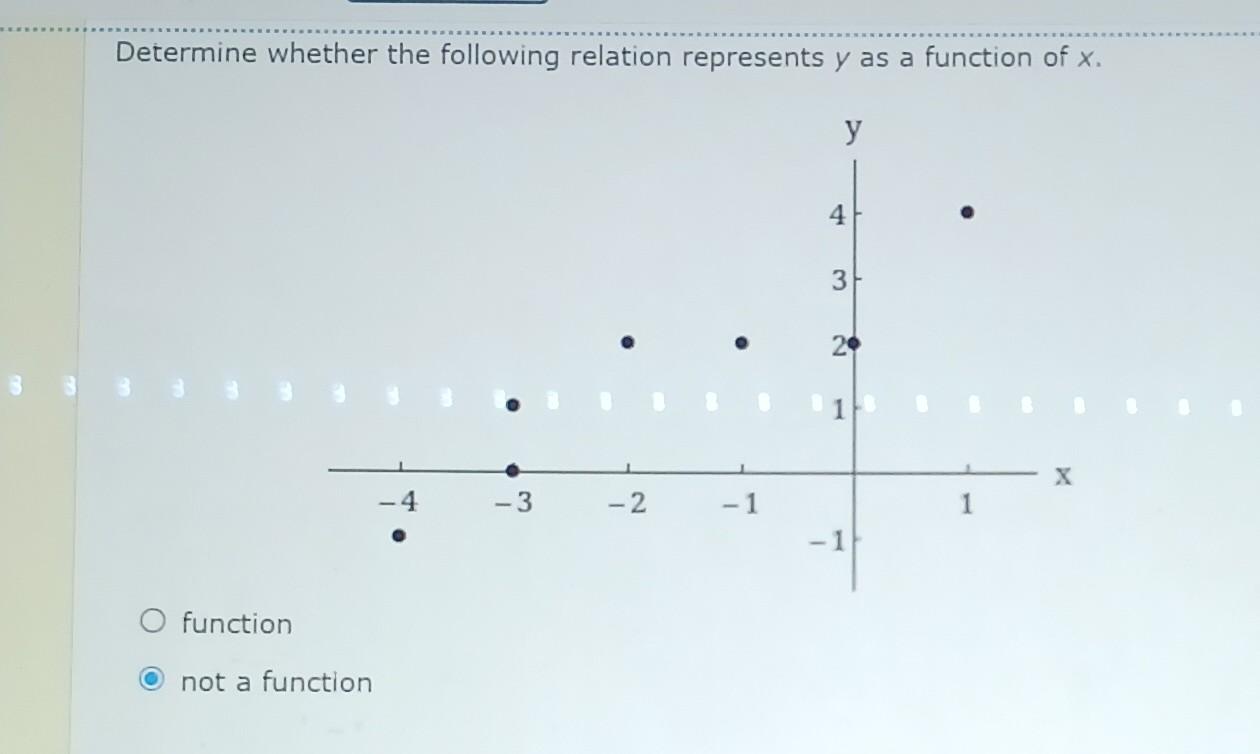 Solved Determine Whether The Following Relation Represents Y