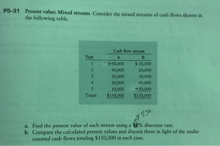 Solved P5-31 Present value: Mixed streams Consider the mixed | Chegg.com