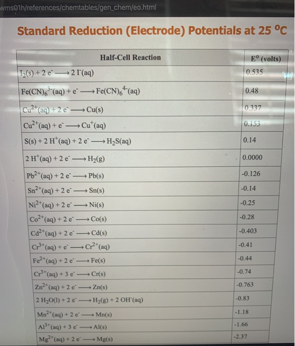 Solved Use the standard reduction potentials located in the | Chegg.com