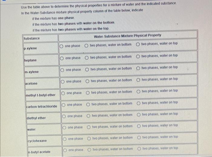 Solved ( Use the table above to determine the physical | Chegg.com