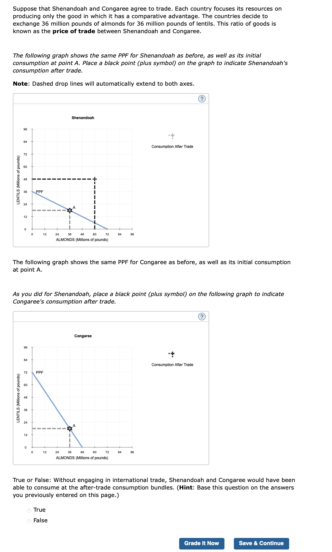 Solved Suppose that Shenandoah and Congaree agree to trade. | Chegg.com