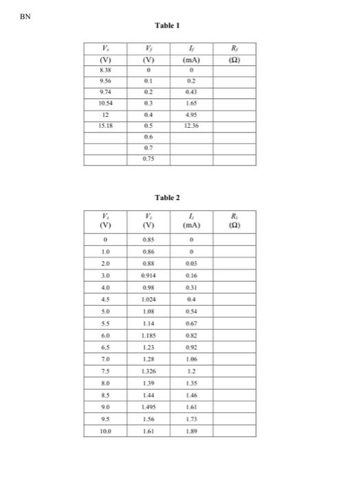 Solved Objectives: 1. To investigate the current-voltage | Chegg.com