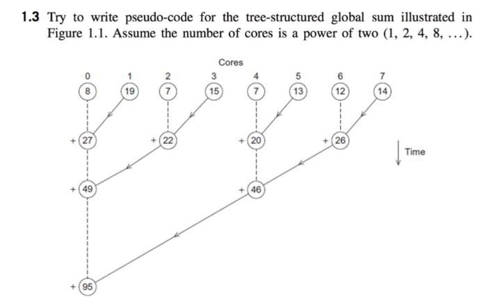13 Try To Write Pseudo Code For The Tree Structured 6445