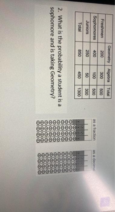 Solved Freshmen Sophomores Juniors Total Geometry Algebra | Chegg.com