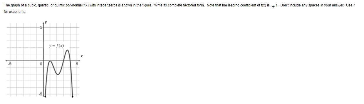 Solved The graph of a cubic, quartic, or quintic polynomial | Chegg.com