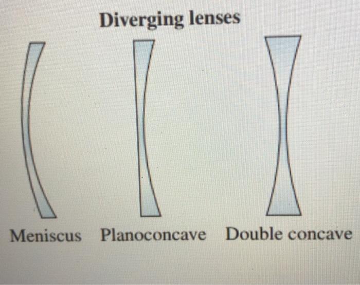 Solved A converging meniscus lens with a refractive index of | Chegg.com