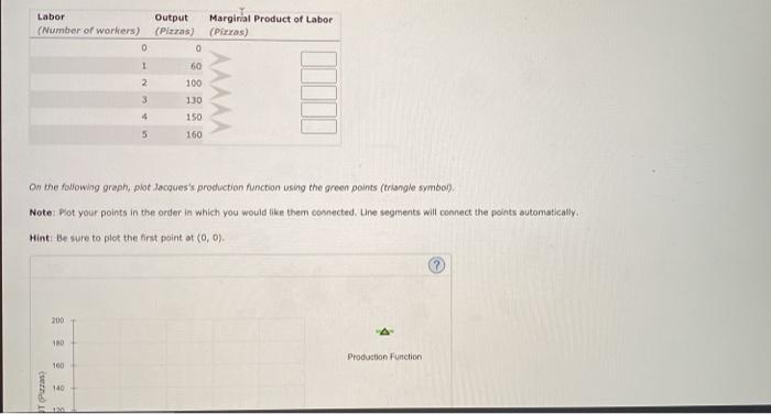 Solved 2. Inputs and outputs Jacques's Performance Pizza is | Chegg.com