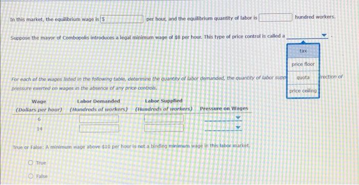 Solved The following graph gives the labor market for the | Chegg.com
