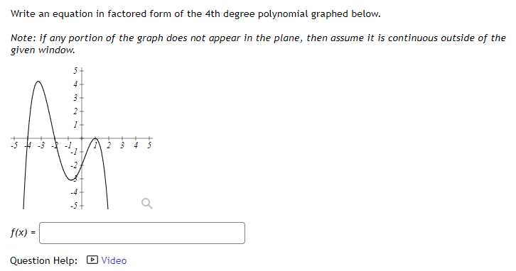 Solved Write an equation in factored form of the 4th degree | Chegg.com