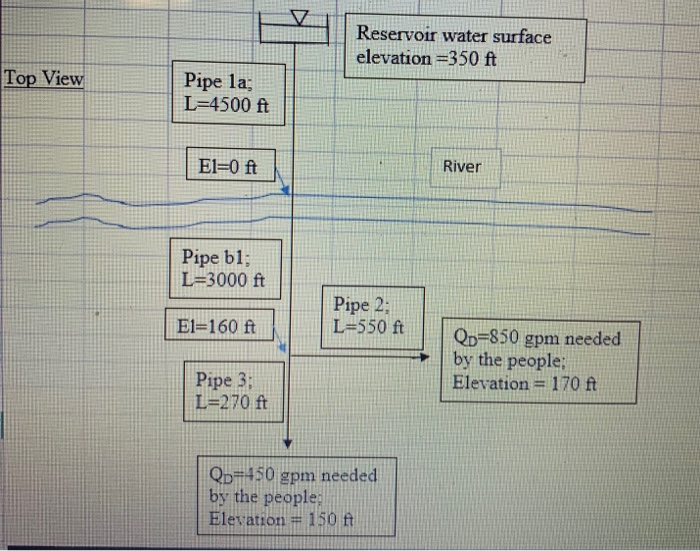 Reservoir water surface elevation =350 ft Top View | Chegg.com