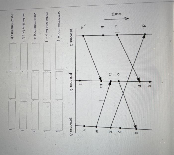 Solved vector time for o is vector time for p is 1 vector | Chegg.com