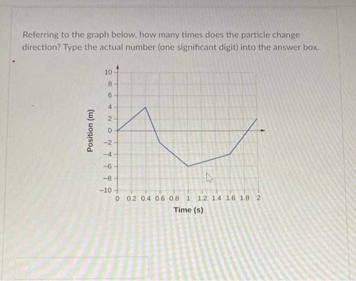 Solved A particle has a position function given by | Chegg.com