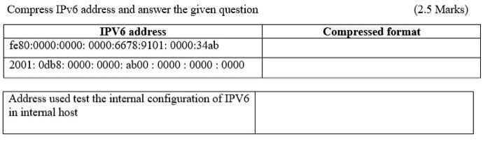 Solved Compress IPv6 address and answer the given question | Chegg.com