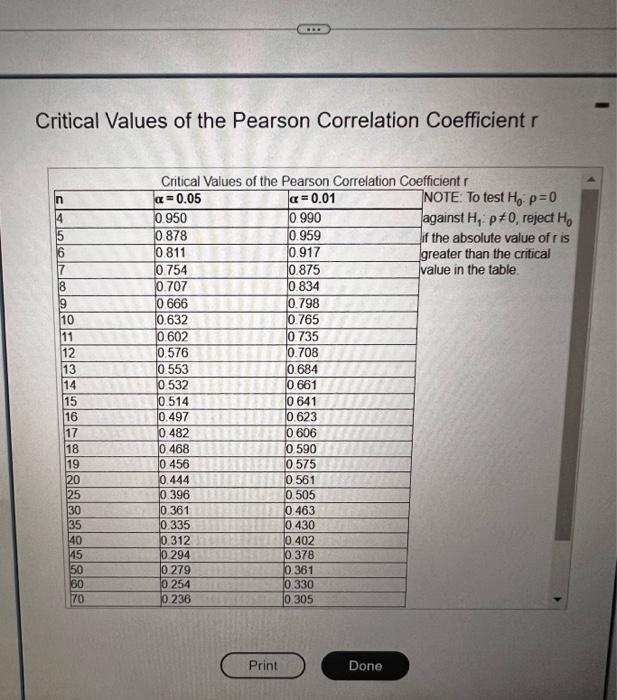 Solved Critical Values of the Pearson Correlation | Chegg.com