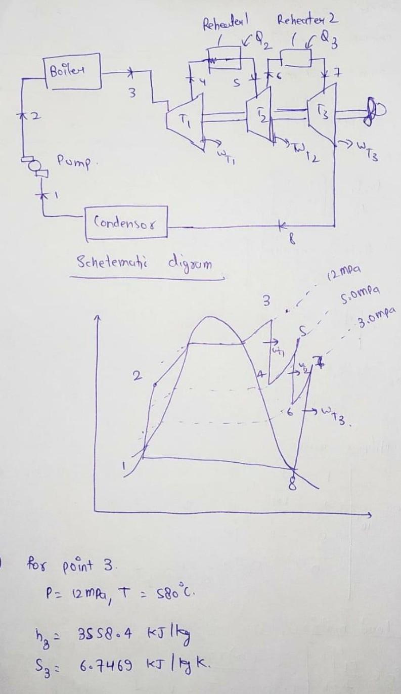Solved In an ideal reheat cycle with two-stage of reheating, | Chegg.com