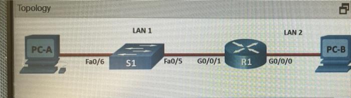 Solved Topology 5 LAN 1 LAN 2 PC-A PC-B Fa0/6 S1 Fa0/5 | Chegg.com