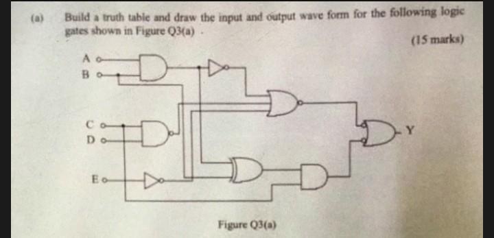 Solved (a) Build a truth table and draw the input and output | Chegg.com