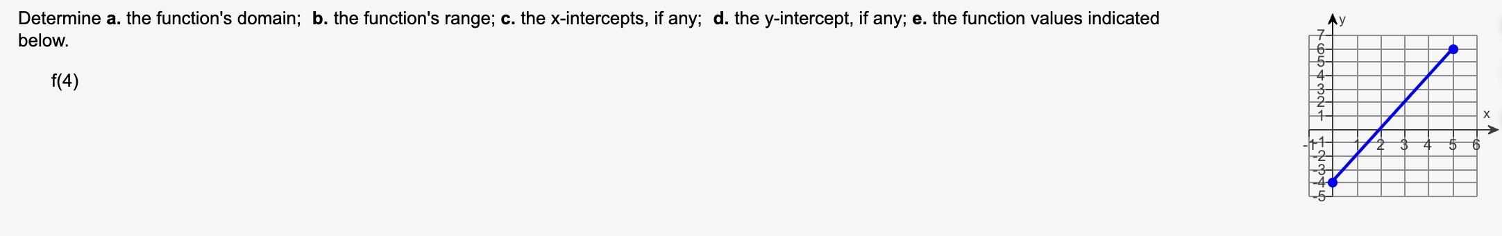 Solved Determine a. ﻿the function's domain; b. ﻿the | Chegg.com