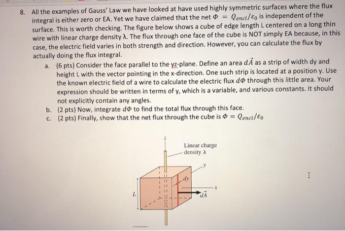 Solved 8. All the examples of Gauss' Law we have looked at | Chegg.com