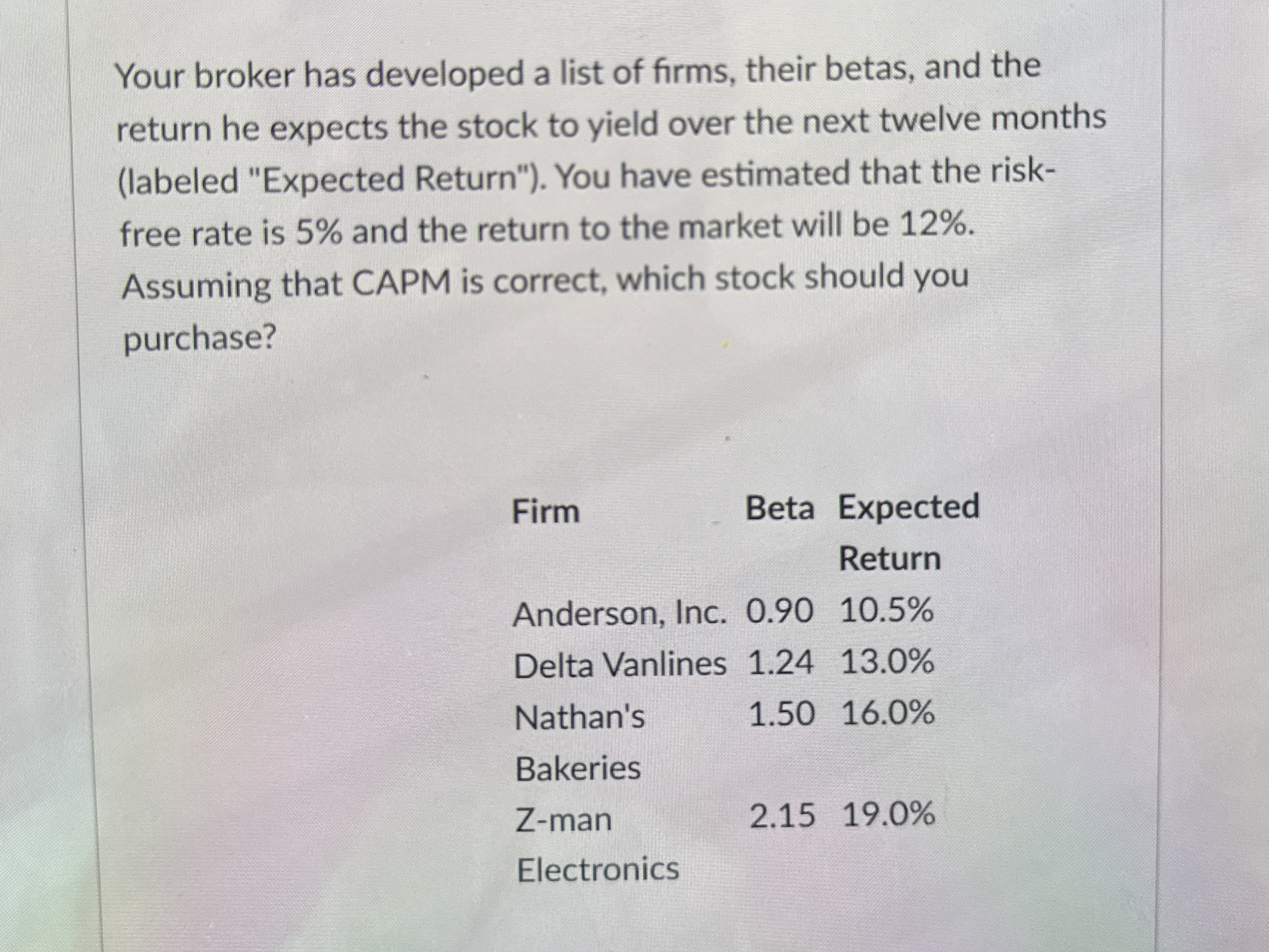 Solved Your broker has developed a list of firms, their | Chegg.com