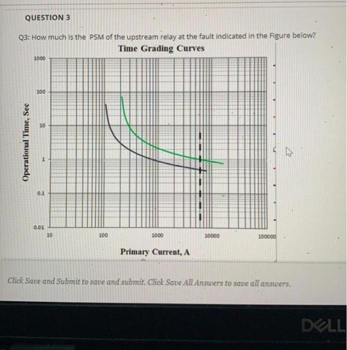 Solved QUESTION 3 Q3: How much is the PSM of the upstream | Chegg.com