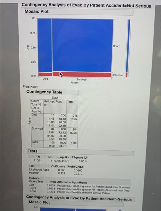 Contingency Table Trancian. Contingency Analysis of | Chegg.com