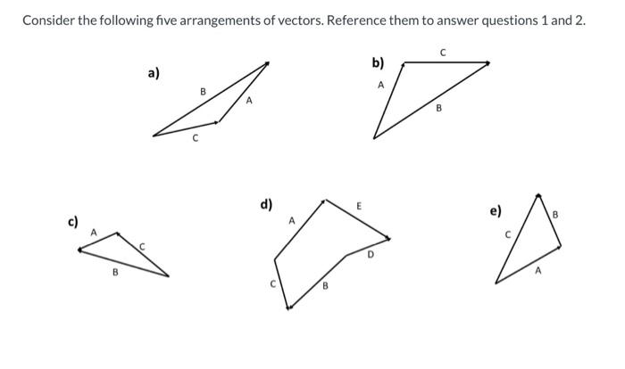 Solved Consider the following five arrangements of vectors. | Chegg.com