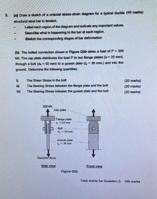 Solved 3. (a) Draw a sketch of a uniaxial stress-strain | Chegg.com