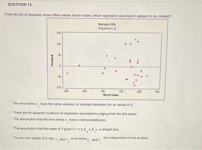 Solved From its plot of residuals versus fitted values shown | Chegg.com