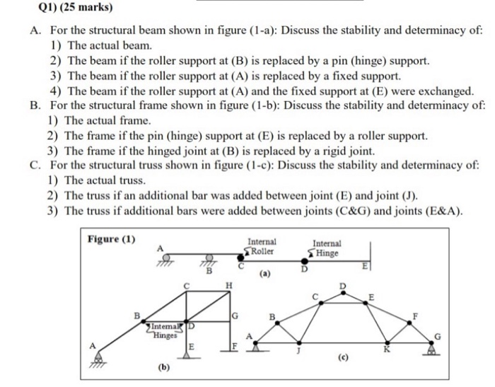 Solved Q1) (25 marks) A. For the structural beam shown in | Chegg.com