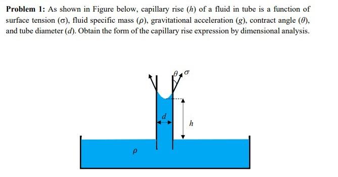 Solved Problem 1: As shown in Figure below, capillary rise | Chegg.com