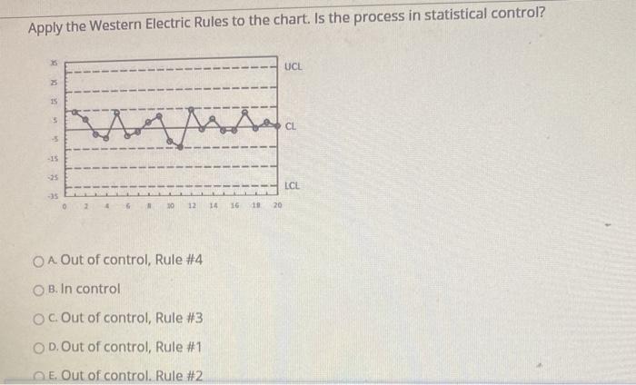 Solved Apply the Western Electric Rules to the chart. Is the | Chegg.com