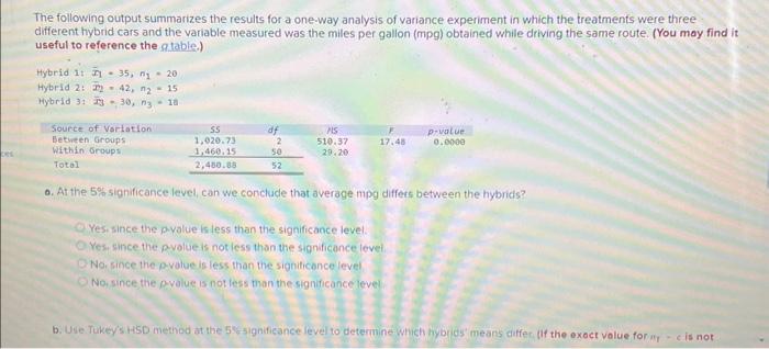 Solved The following output summarizes the results for a | Chegg.com