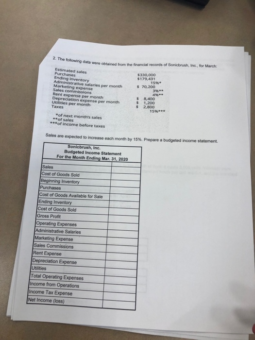 owing data were obtained from the financial records | Chegg.com