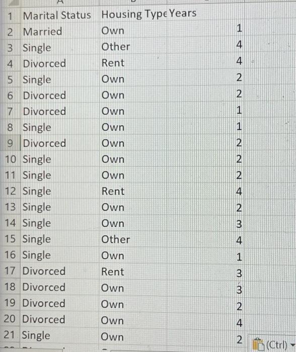 Solved Use a Pivot Table to construct a cross-tabulation for | Chegg.com