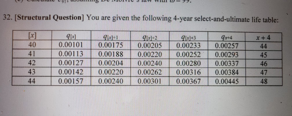 32. [Structural Question] You are given the following | Chegg.com