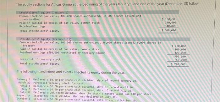 Solved The equity sections for Atticus Group at the | Chegg.com